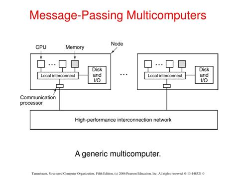 Ppt Parallel Computer Architectures Powerpoint Presentation Free Download Id1085650