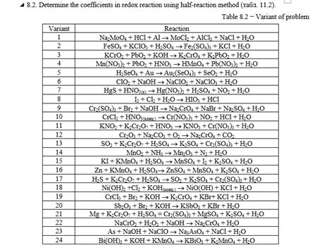 Solved 8 1 Indicate The Redox Properties Oxidizing Agent