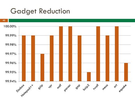Ppt Securing Binary Software Through Retrofitting Powerpoint