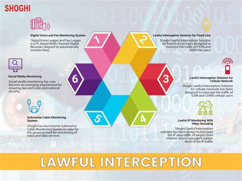 Lawful Interception Solutions