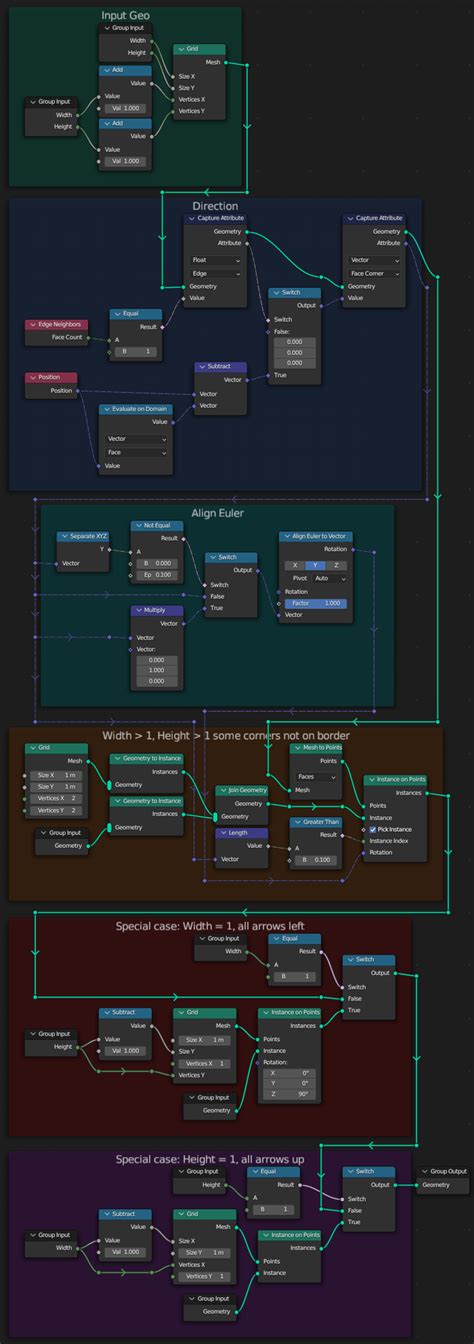 Distribute Instances On Plane Faces And Make Instances Face The Borders Of The Mesh Using