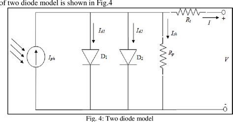 Figure 2 From Modeling And Performance Analysis Of Solar Pv System And Dc Dc Converters