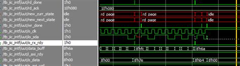 Fpga Iic 时序实现 (超灵活,超好用)fpga Iic时序产生 Csdn博客 Fpga Iic 时序实现 (超灵活,超好用)fpga Iic时序产生 Csdn博客
