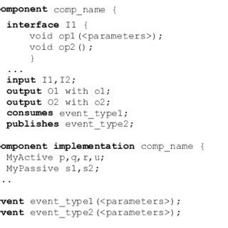 Shows An Example Of A Generic Component With The Declaration Of Input Download Scientific