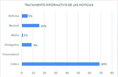 Tratamiento Informativo De Las Noticias En Los Medios Fuente