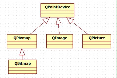 QPainter绘制图片填充方式正常大小剪切大小自适应大小平铺 我来乔 博客园
