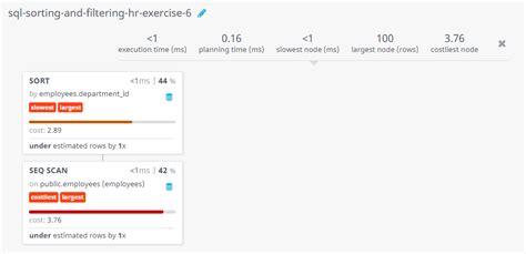 Sql Employees First Name Does Not Contain The Letter M