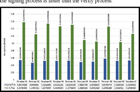 Figure 4 From Triple Des Cryptography Based On Hash Function And Dsa