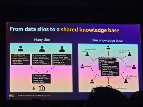 building next generation sustainability workloads with open data