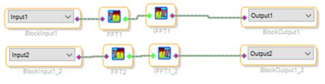 Real Ifftadau145x Analog Devices Wiki