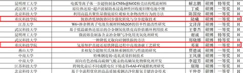 三全育人”系列报道460 我校学生在第六届全国大学生冶金科技竞赛中获佳绩 重庆科技大学