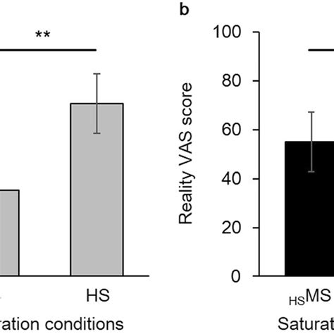 Behavioral Data A There Were Statistical Differences In Reality Download Scientific Diagram