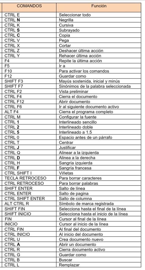 Listado De 140 Comandos Para Ejecutar En Windows