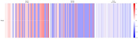 identifying neighbor dependent genes from slide seq data in mouse