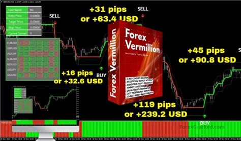 Forex Vermillion Trading System 3 In 1 Complete Solution Forexcracked