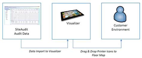 Netaphor Siteaudit™ Visualizer Guide Netaphor Siteaudittm Knowledgebase