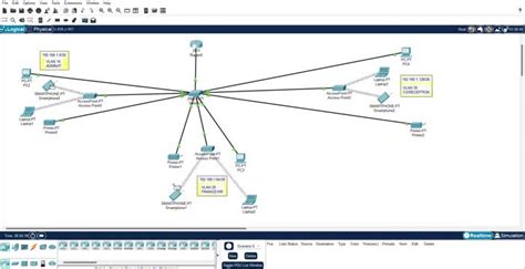 Deepak N On Linkedin Ciscopackettracer Networking Cisconetworkingacademy Skillsforall…