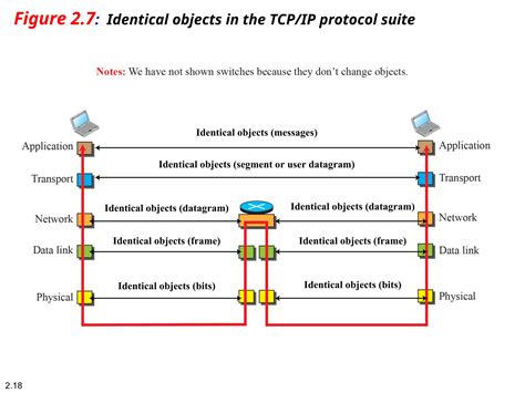 Optical Fiber Waveguide Communication Systems Ppt Computer Networking Computing