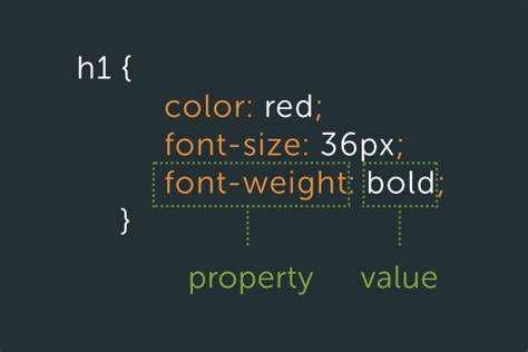 The Best Way To Learn Css Artofit