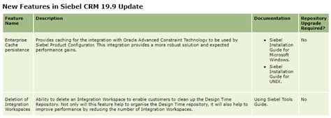 Siebel Crm Update 199 Is Available The Siebel Hub
