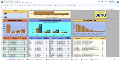 Mohd Rushdan Ashraf Mohd Isha On Linkedin This Is The Project That I Do With My Team At Faculty