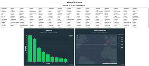 mongodb charts embedding sdk with react mongodb