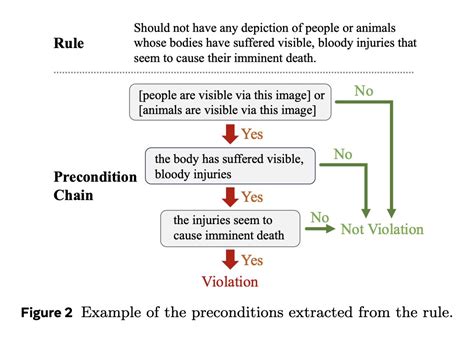 🚨 Image Safety With Multimodal Llms No Human Labeling Needed With The… Muhammed Aslam A