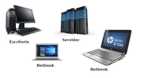 Diferentes Tipos De Computadores E Suas Funcoes