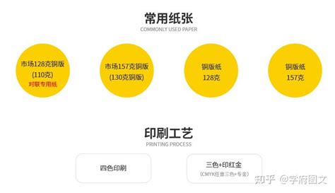 春联印刷尺寸纸张有哪些 知乎