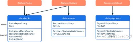 Android应用模块化开发指南 知乎