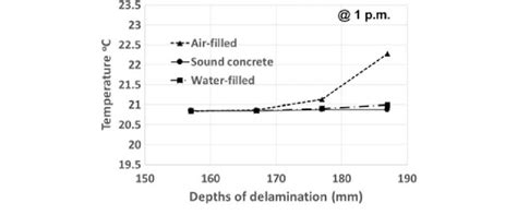 Temperature Gradients 1 Pm Download Scientific Diagram