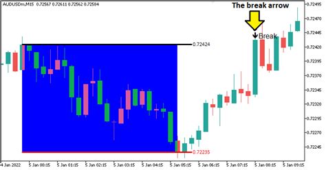Automating Trading Strategies In Mql5 Part 16 Midnight Range