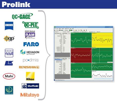 Prolink Software Corporation On Linkedin 37 And 250… What Does That