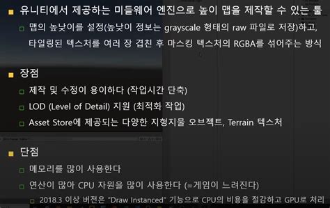 Unity 3d Terrain Map