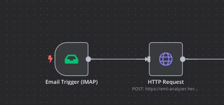 IMAP Email Trigger Node Not Starting My Workflow Questions N8n Community