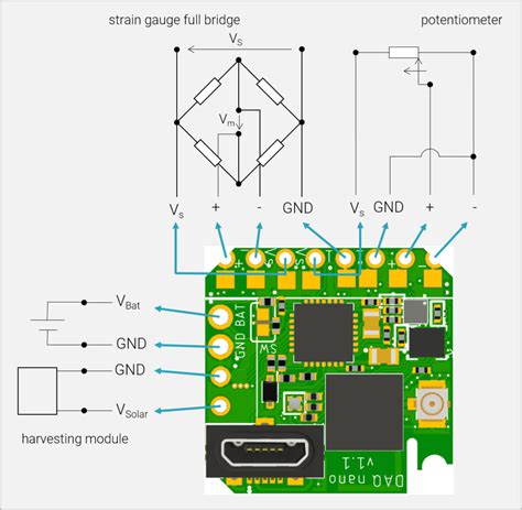 Flexible And Powerful Sensor Integration With Nemi Daq Nano Wireless Sensing