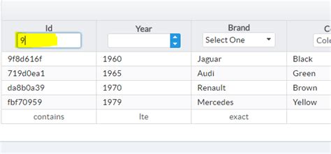 How To Clear Filter Value In Primefaces Datatable
