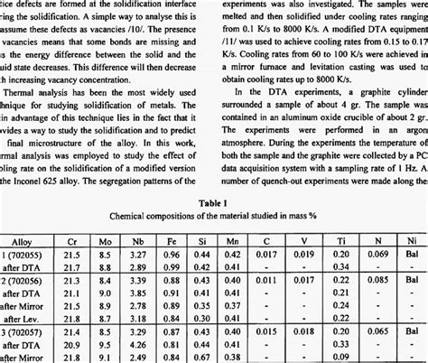 The Microstructure Of The Material Prior To The Download Scientific The Microstructure Of The Material Prior To The Download Scientific