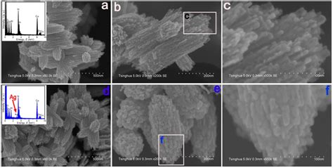 Ag Modified In2o3 Zno Nanobundles With High Formaldehyde Gas Sensing