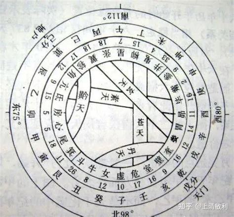为什么甲己合土乙庚合金丙辛合水丁壬合木戊癸合火 知乎