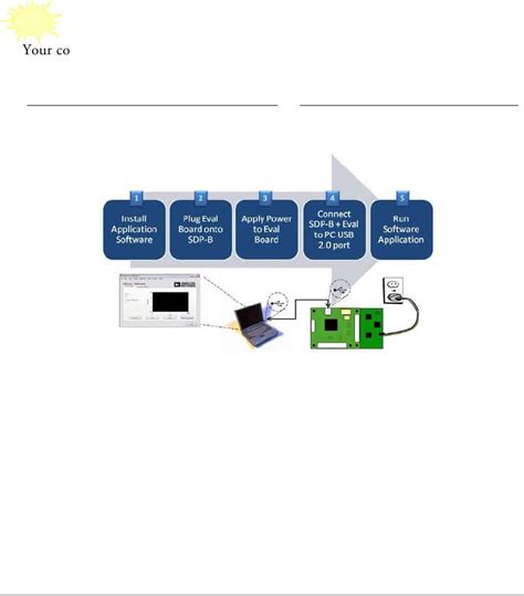 Analog Devices Incが提供するsdp B Getting Startedのデータシート Digikey
