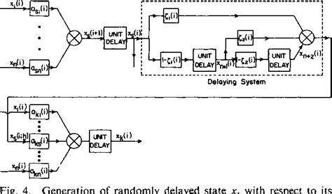 figure 1 from optimization of linear discrete time systems with random