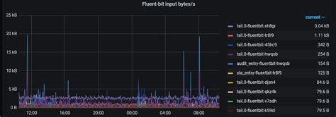 Losing Logs With S Plugin Issue Aws Aws For Fluent Bit GitHub