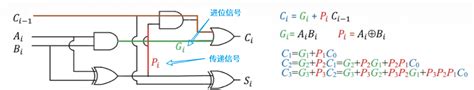 【王道计算机组成原理】2 4 1 算术逻辑单元alu和加法器 alu 硬件结构 csdn博客