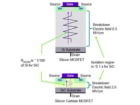 What Are Silicon Carbide Sic Mosfets Topdiode