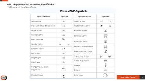 Pandid Drawings 101 — Corso Systems