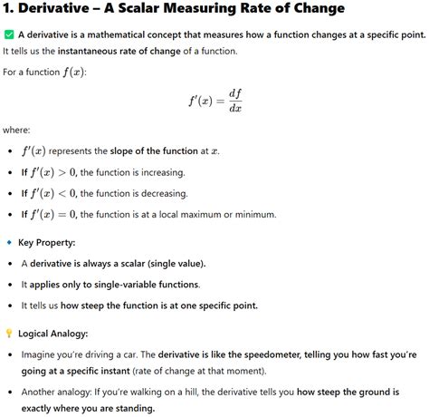 Gradient Descent Logical Difference Between Derivative By Mangesh