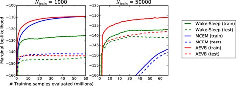 Pdf Auto Encoding Variational Bayes Semantic Scholar