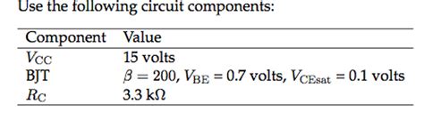 Solved Determine The Value Of RB To Establish A Forced Chegg Com