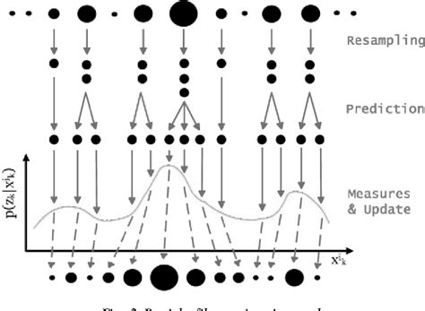 figure 1 from real time tracking of multiple moving objects using particle filters and